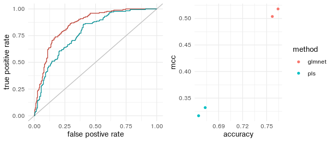 rescience | We have implemented the essential tools to make machine learning results in ...