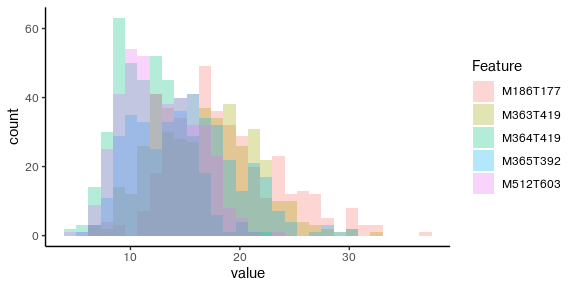 rescience | We have implemented the essential tools to make machine learning results in ...