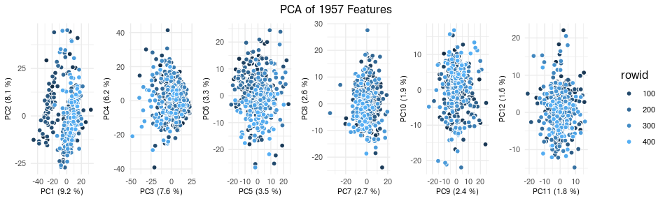 rescience | We have implemented the essential tools to make machine learning results in ...